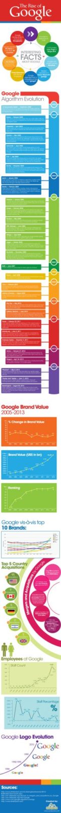 Infographic Google Video