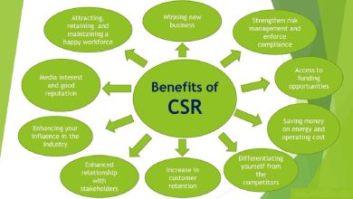 Corporate Social Responsibility (CSR) | Ultra Updates