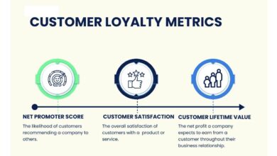 Customer Loyalty Metrics for Business Growth
