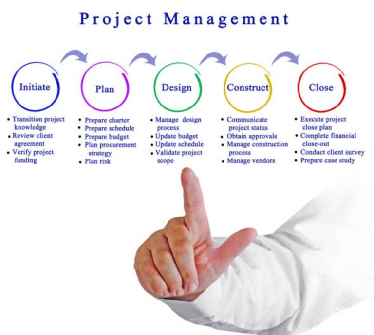 How Technology is Transforming Construction Project Management