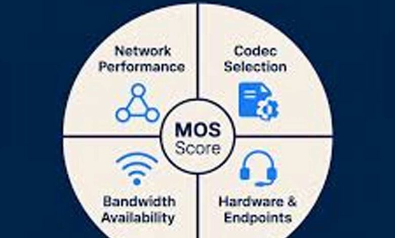 MOS Score | Ultra Updates